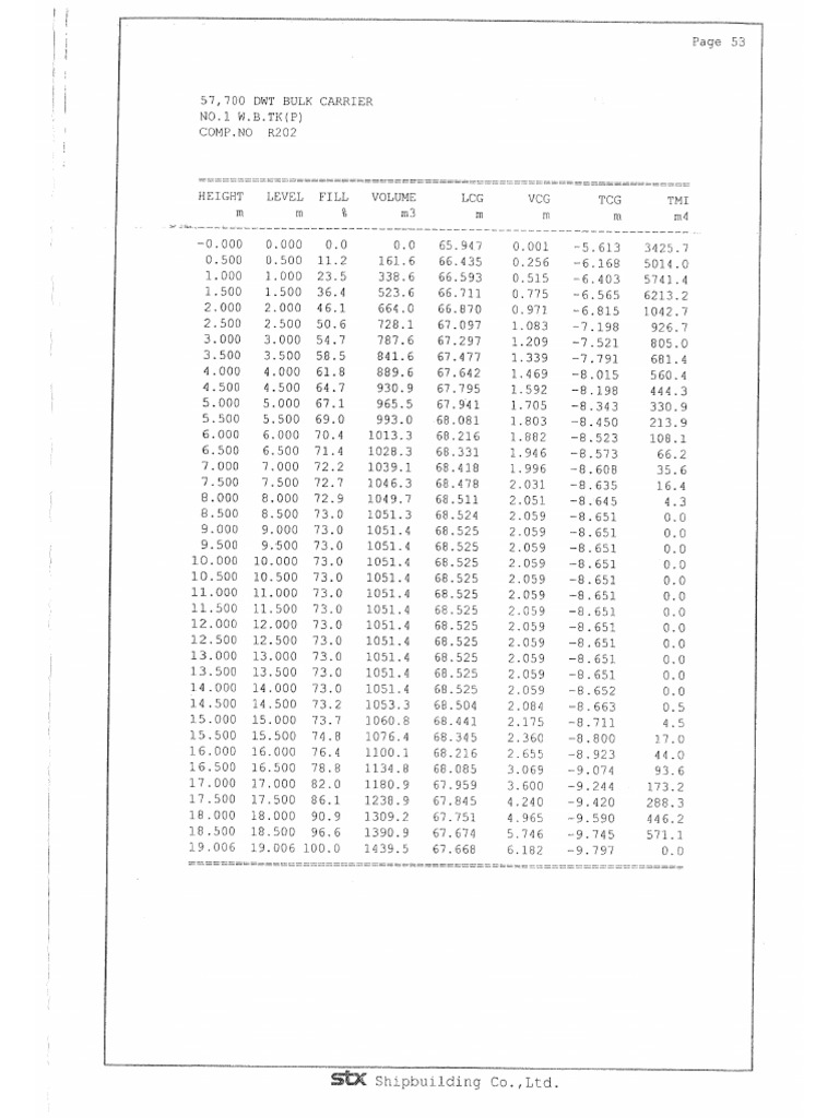 Trim and Stability Booklet8 | PDF