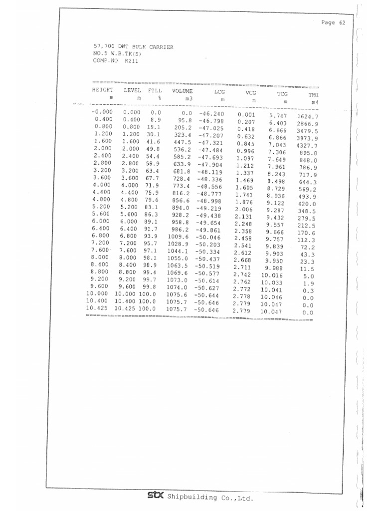 Trim and Stability Booklet9 | PDF