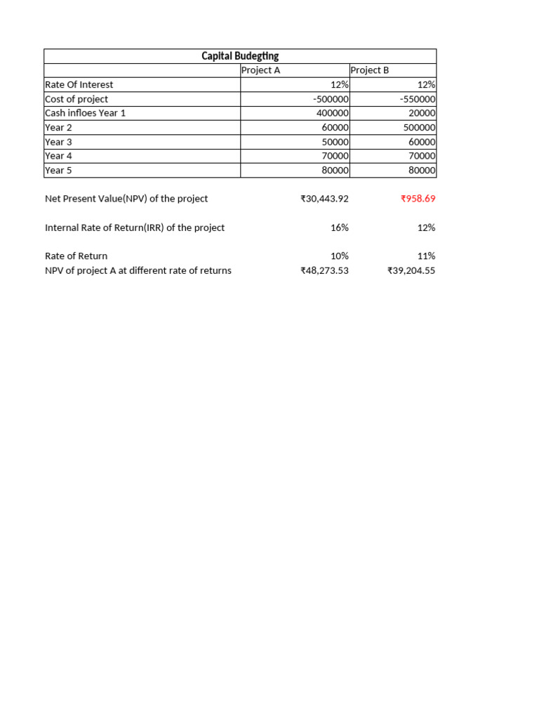 Capital Budgeting | PDF