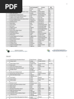 IATA Codes Philippines Full | PDF