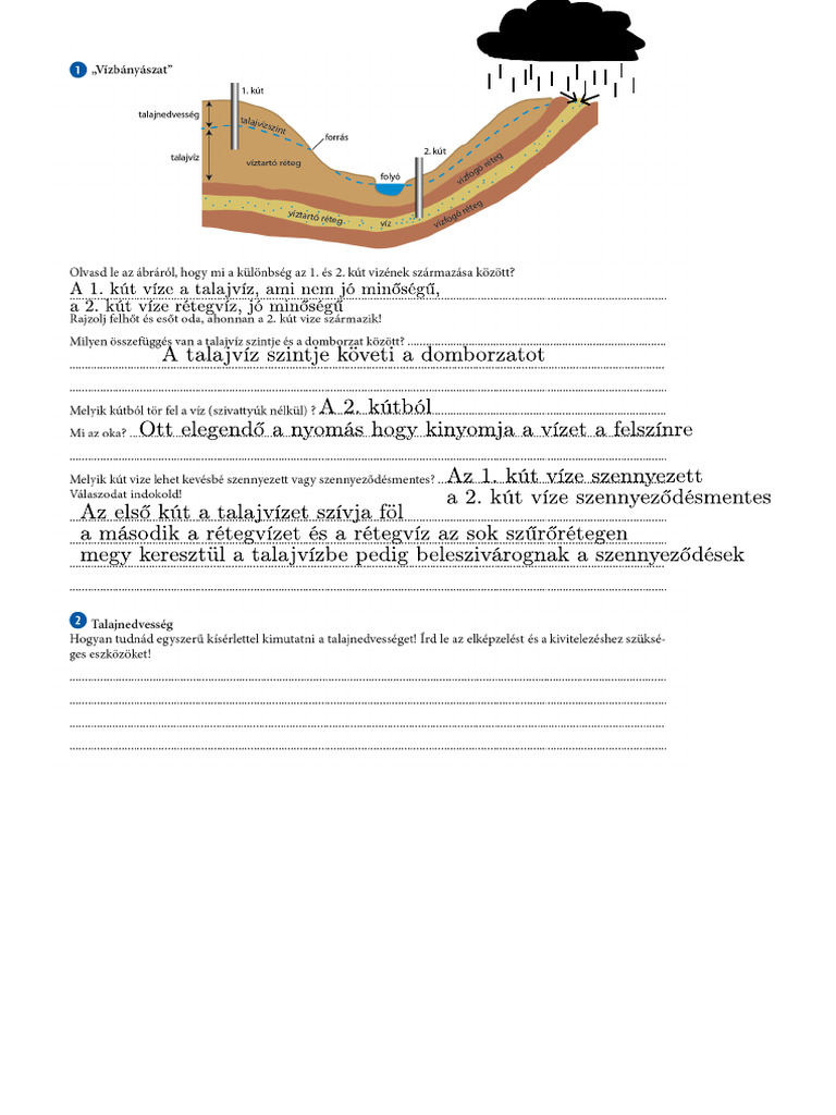 Hydro Sphere 2 | PDF