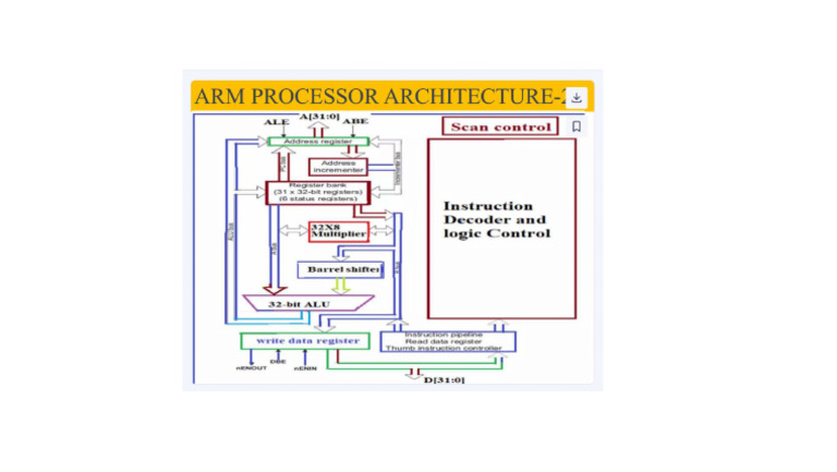 Arm Architecture | PDF