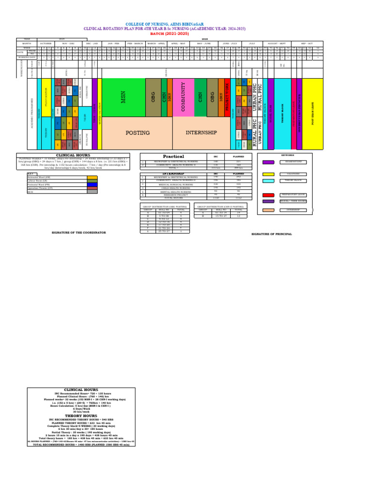 Clinical Rotation Plan For 4th Year B SC Nursing 2024 2025 by Irshad ...