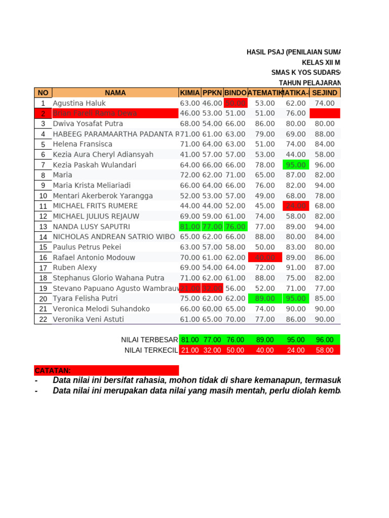 Hasil Psaj 2024 - 2025 | PDF