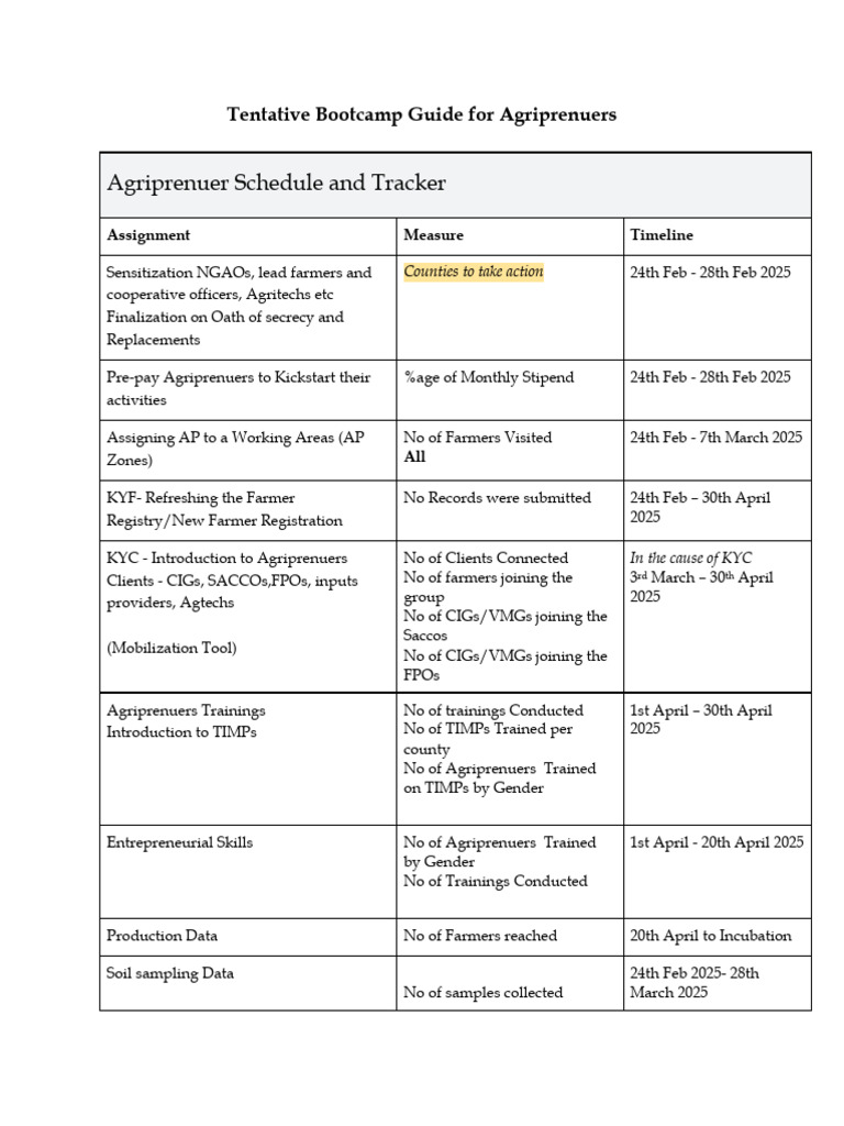 Tentative Ap Bootcamp Guide II | PDF