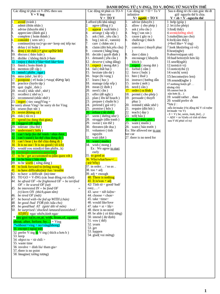 15.become (tro len) 16.sound (nghe) : V + V ing V + To V V+ người + TO V V + sb + V -nguyên thể ...