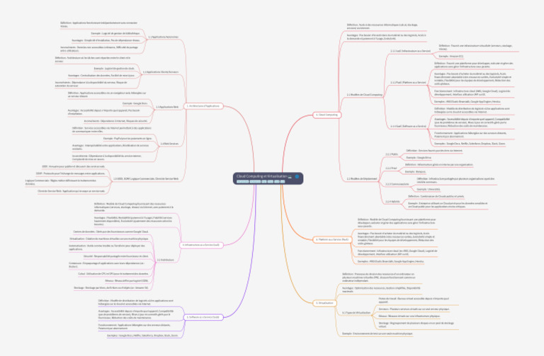 Cloud Computing Et Virtualisation | PDF