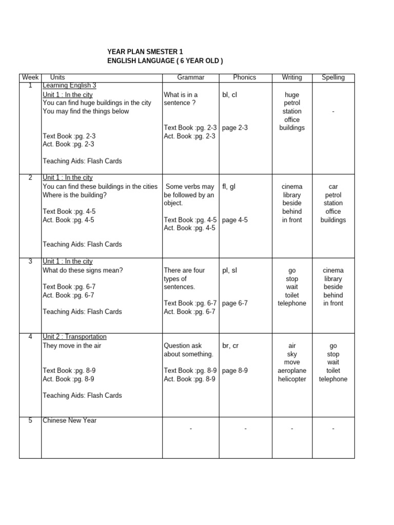 BM Lesson Plan - 5 Years Old | PDF | Noun | Adjective