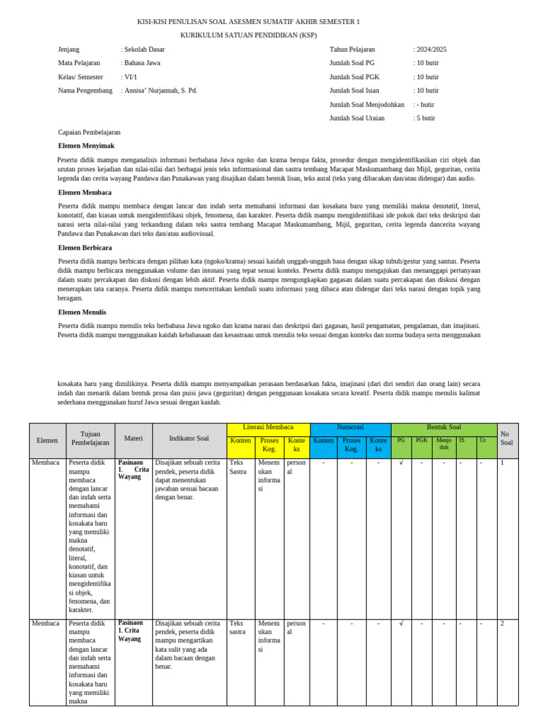 Kisi-Kisi Asas 1 Kelas 6 Basa Jawa | PDF