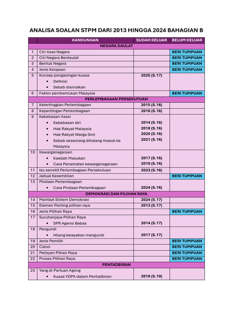 ANALISIS BAHAGIAN B | PDF