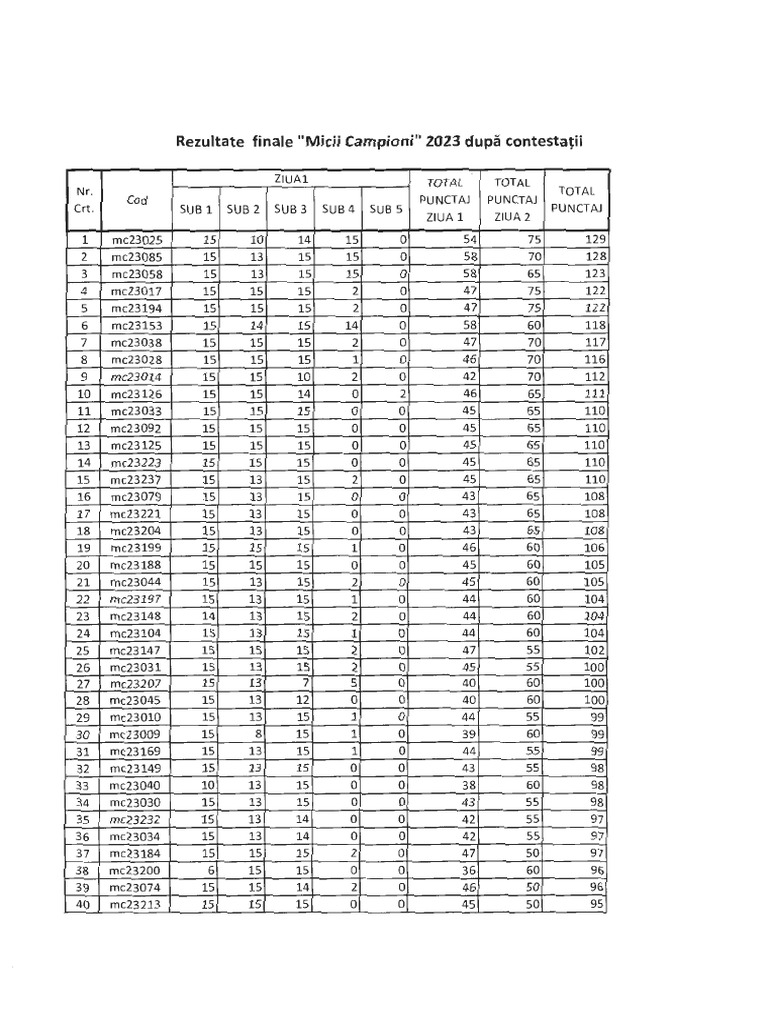 Rezultate Finale MC 2023 | PDF