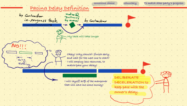Pacing Delay Definition-1 | PDF