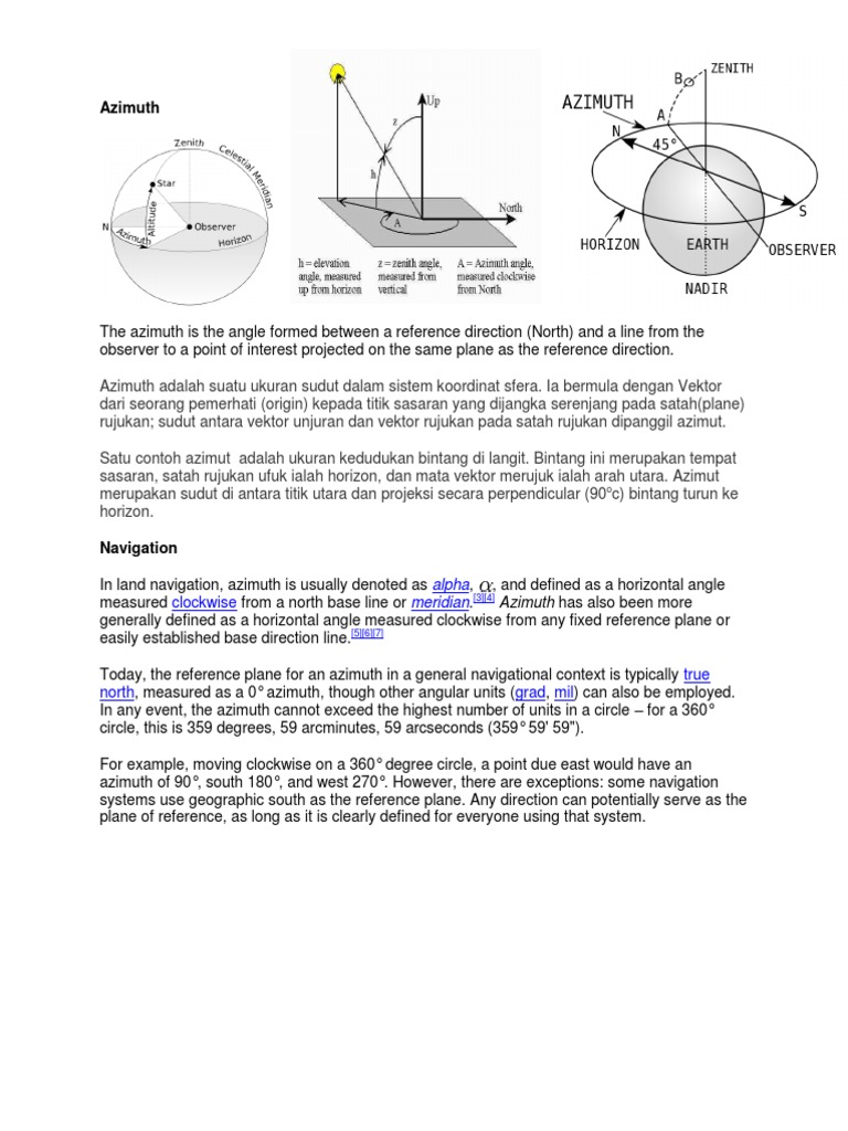 Azimuth | PDF | Azimuth | Infographics