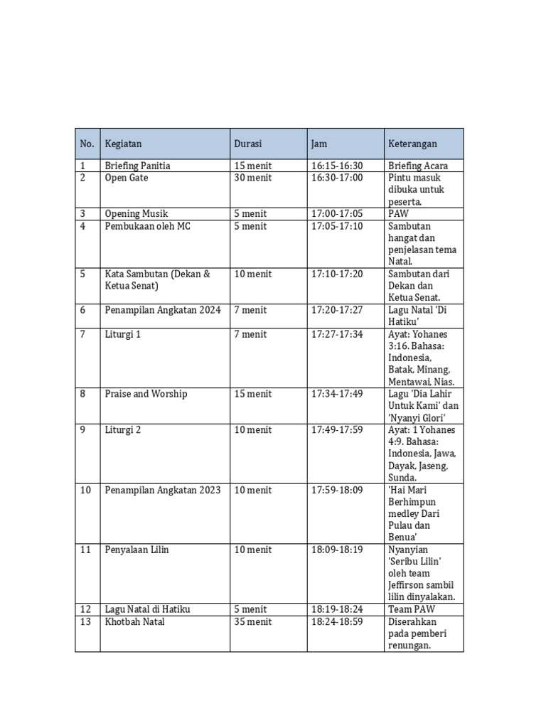 Rundown Acara Natal Fiskom 2024 | PDF