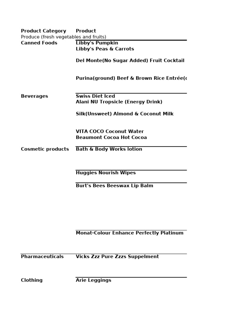 Botanical Home Products Example | PDF
