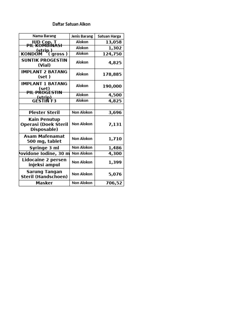 Daftar Harga Satuan Alkon dan Non-Alkon | PDF