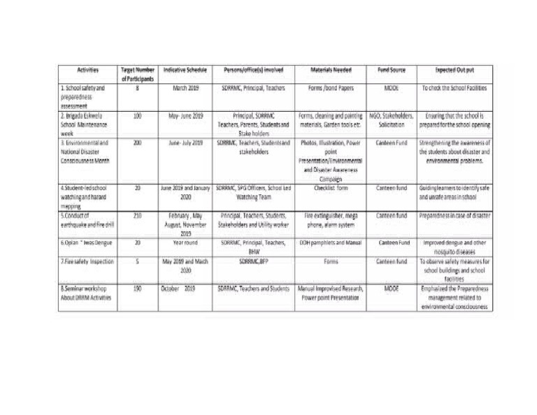 DRRM Plan | PDF