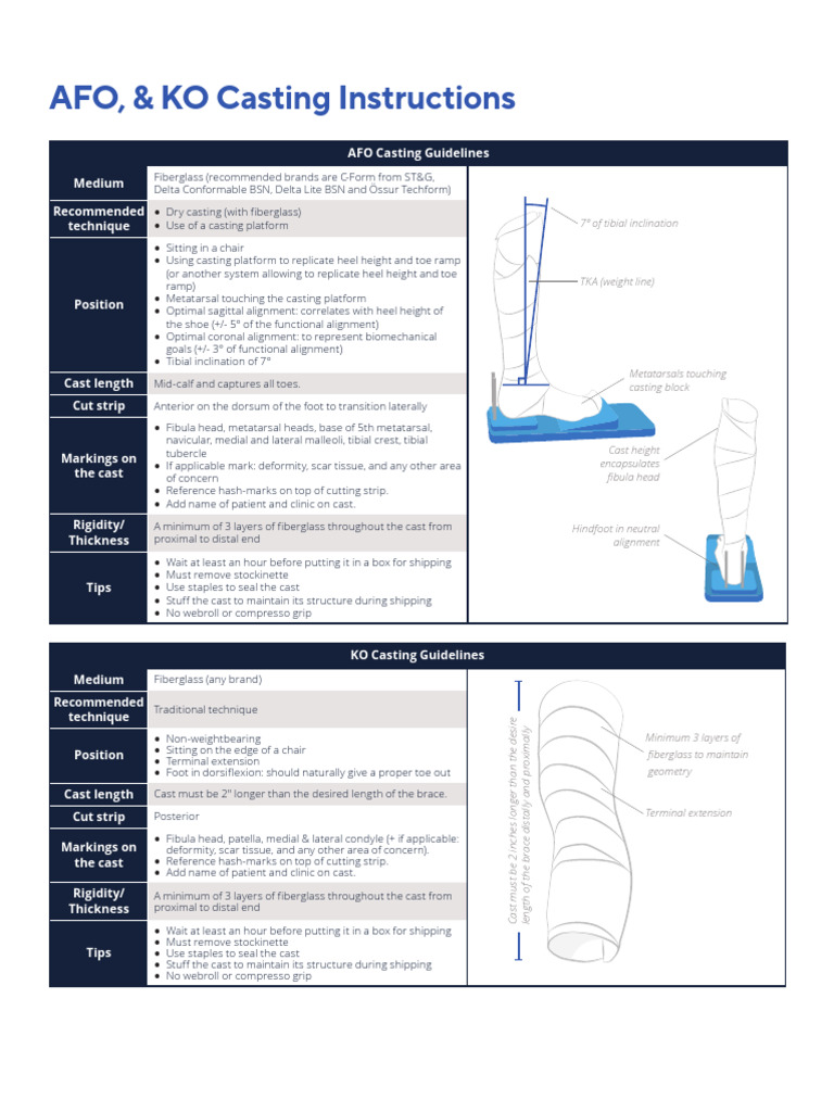 KO AFO KAFO Casting Instructions | PDF | Foot | Toe