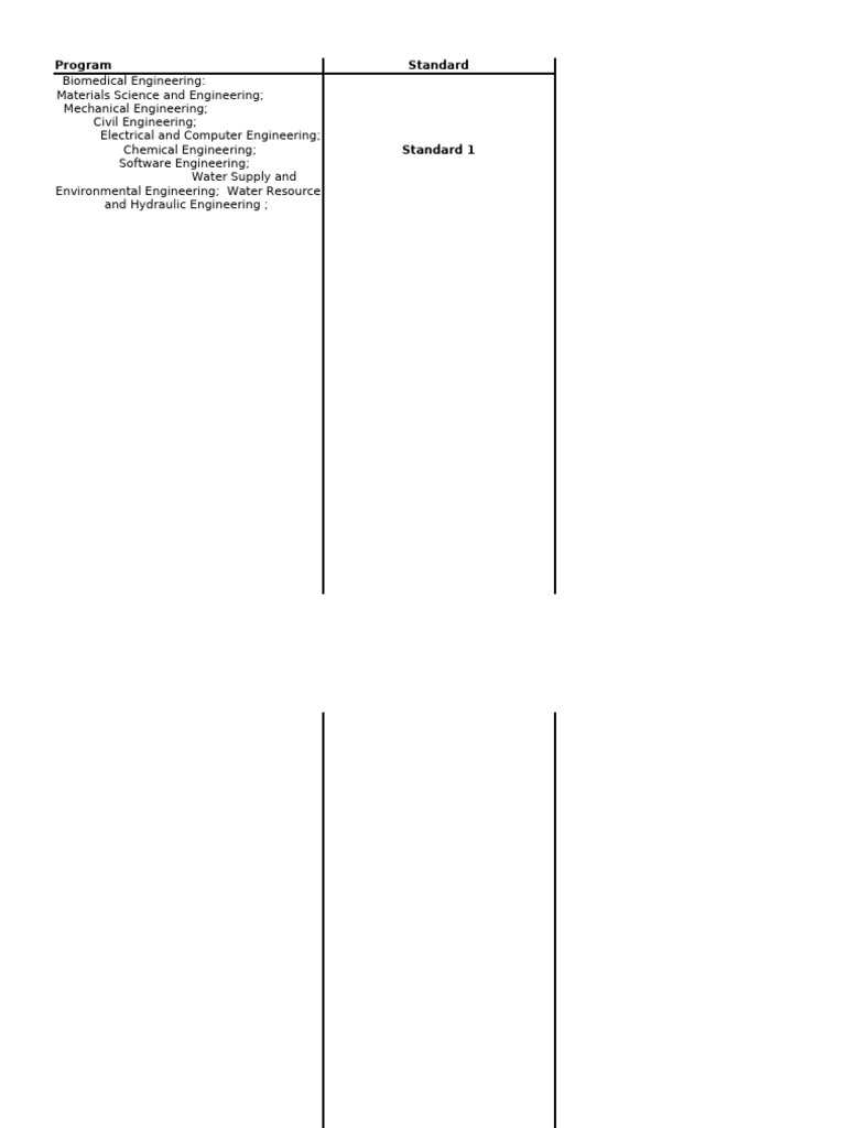 DCT-Engineering - With Deadlines | PDF | Educational Assessment | Curriculum