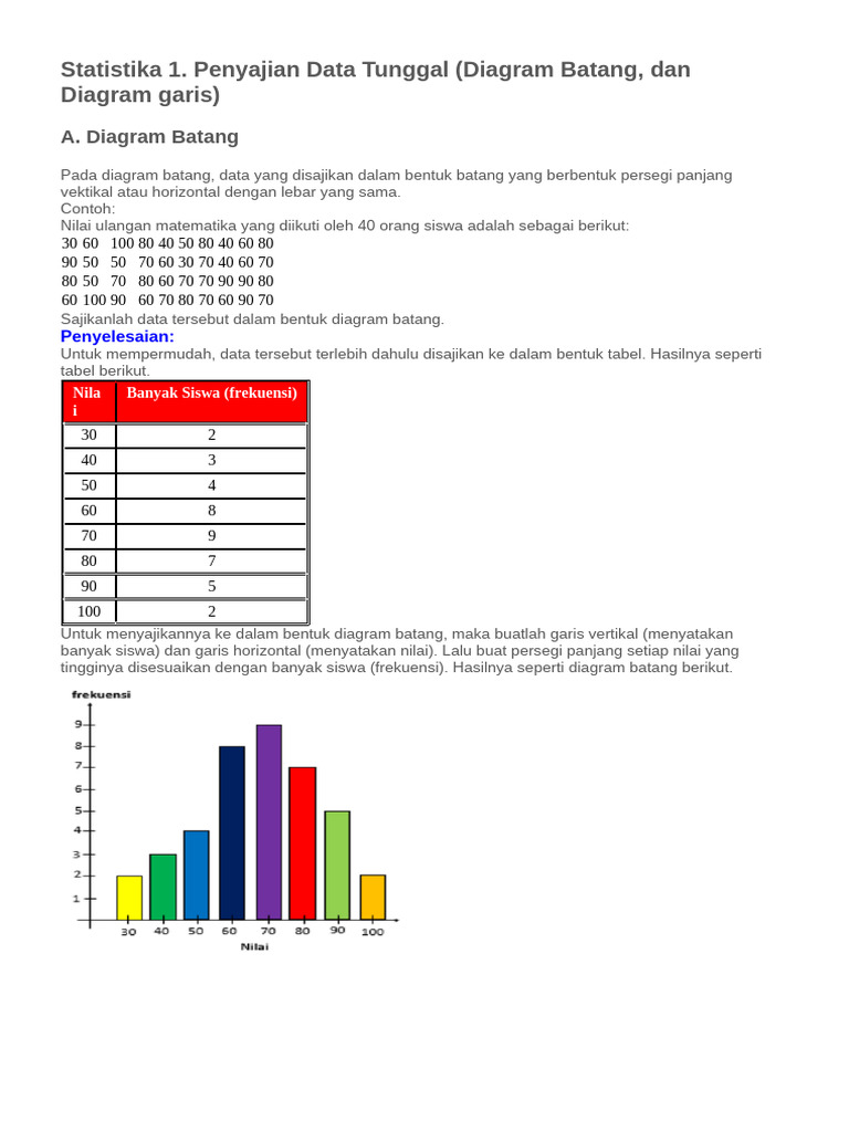 Digram Batang, Diagram Garis Dan Histogram | PDF