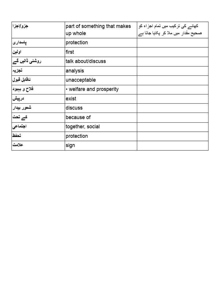 Urdu A_ Inshallah | PDF