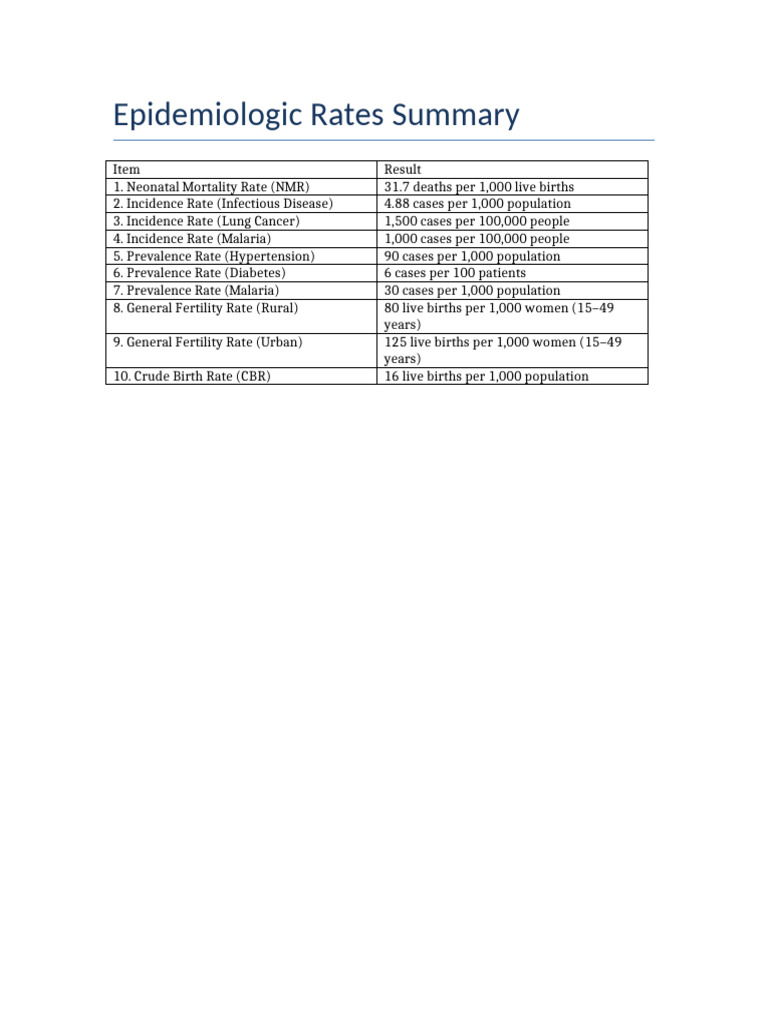 Epidemiologic Rates Summary | PDF