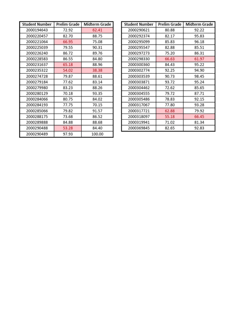 It601a Websys PL MT Grade | PDF