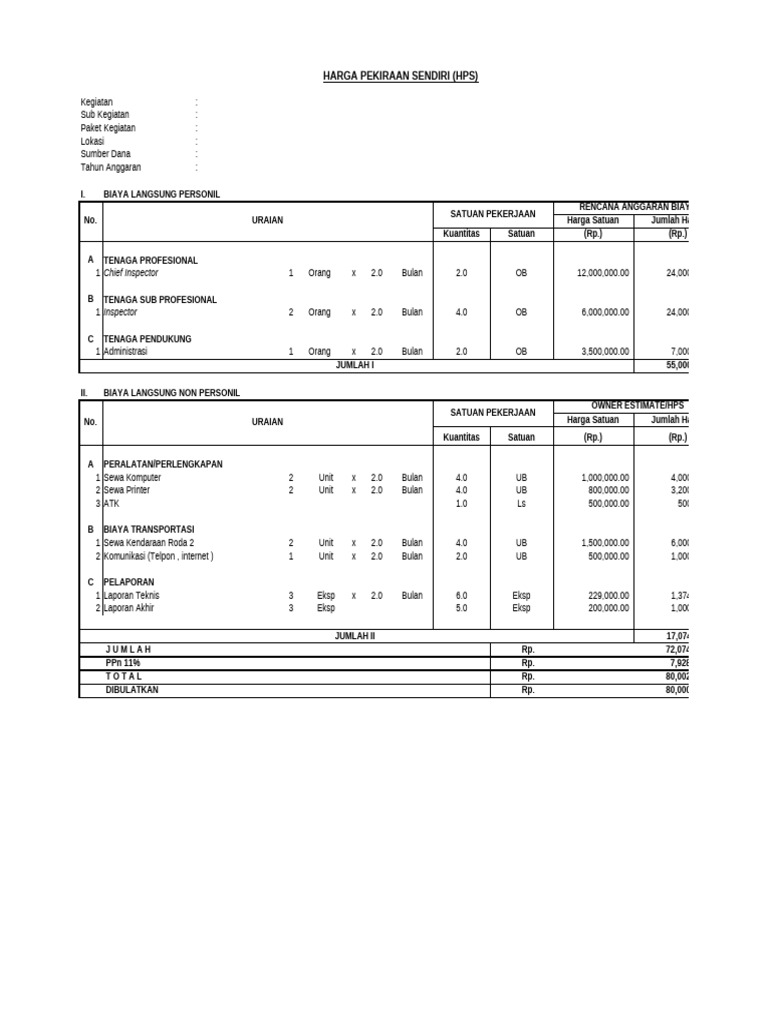 Contoh Rab Konsultan Pengwasan | PDF
