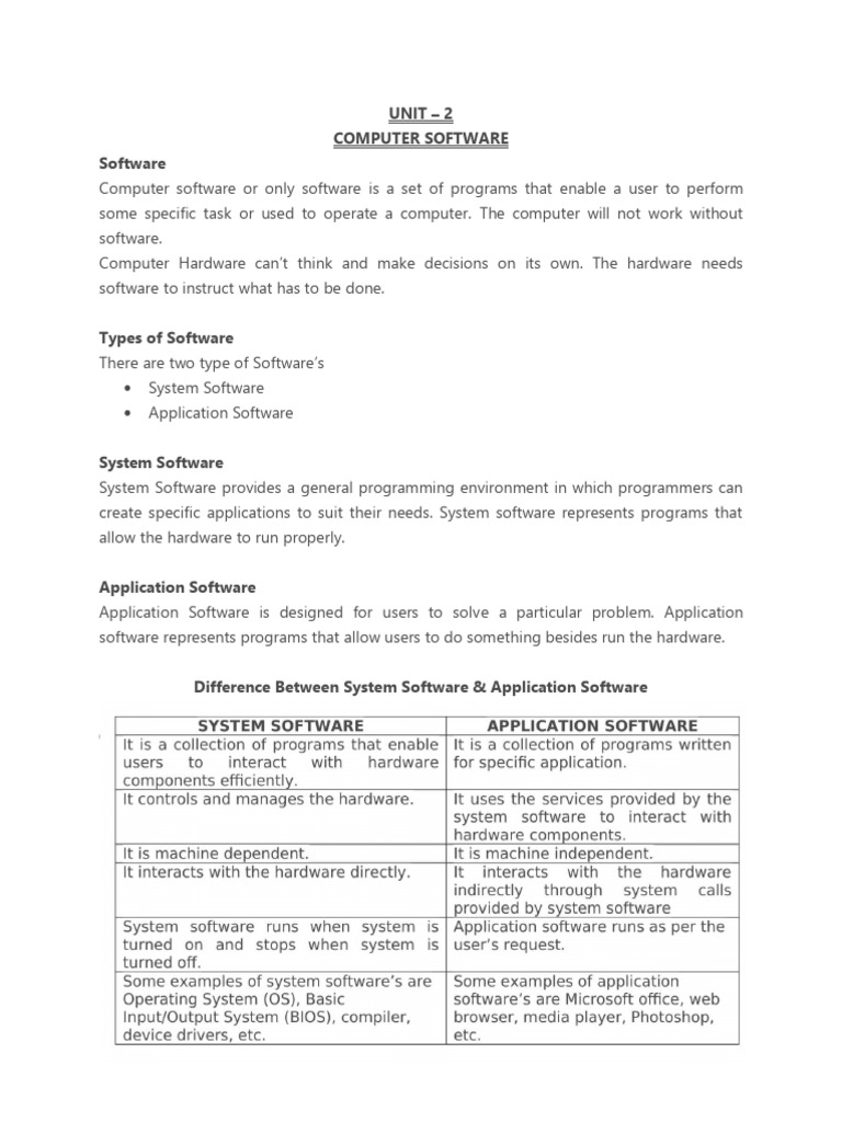 Computer Applications (UNIT - 2) | PDF | Operating System | Computer Virus
