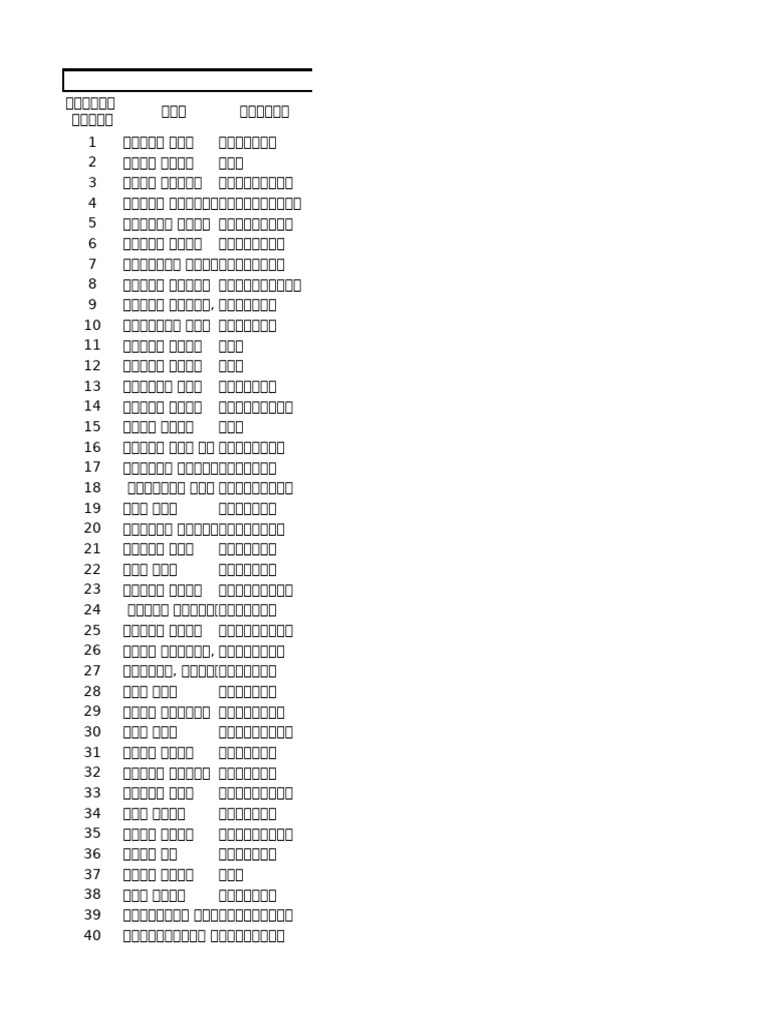 Biplob 29-03-2025 | PDF