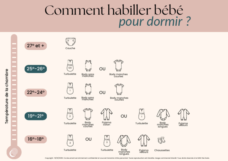 Habiller Bébé | PDF
