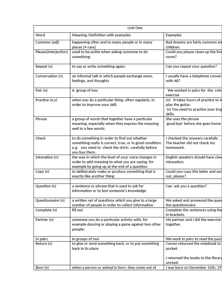 Vocabulary Definitions and Examples | PDF | Clothing | Extraversion And ...