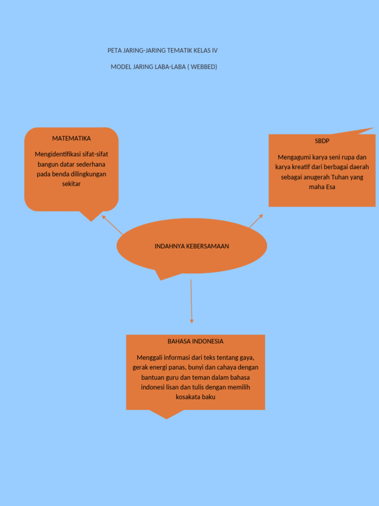 jaring- jaring tematik | PDF