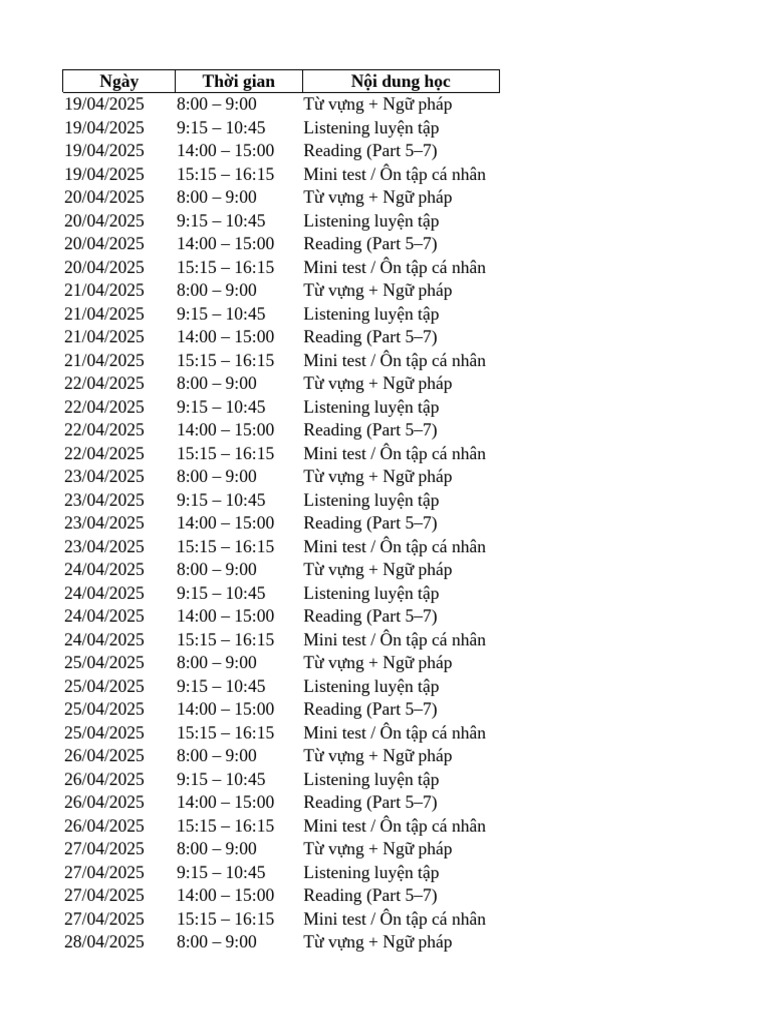 Lo Trinh TOEIC 500 1 Thang | PDF
