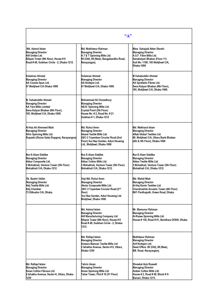 AYarn List | PDF | Dhaka | World Politics
