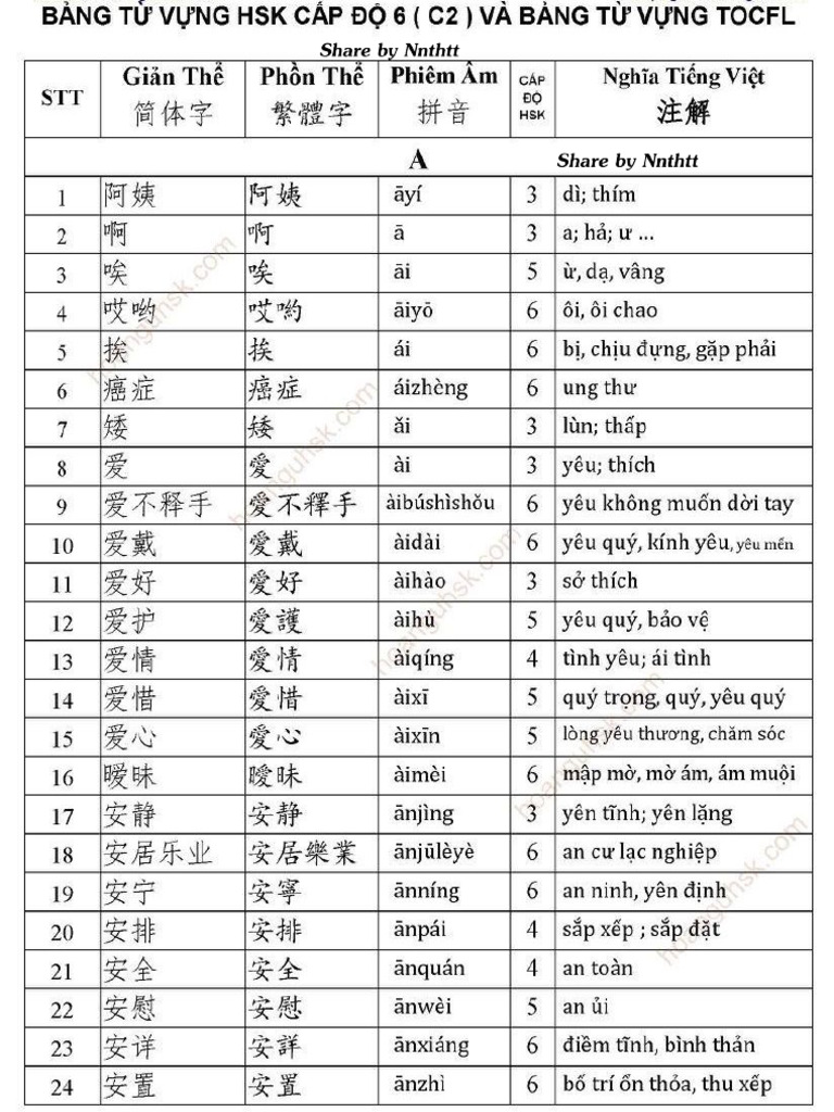 5000 T V NG HSK 1-6 | PDF