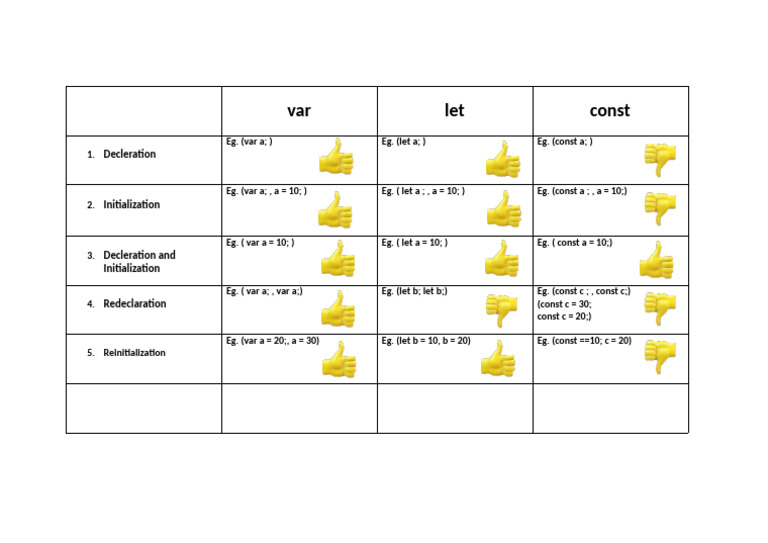 Table of Webtech | PDF