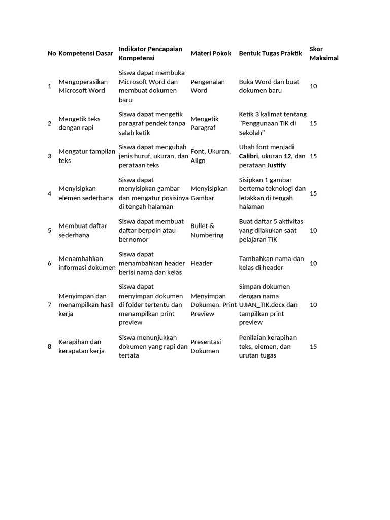 Ujian Praktik Microsoft Word SMP | PDF