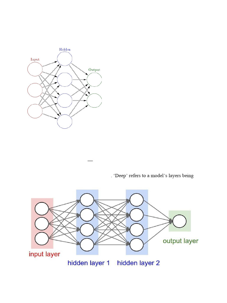 chp2 Tuning hidden layer | PDF | Deep Learning | Computational Neuroscience