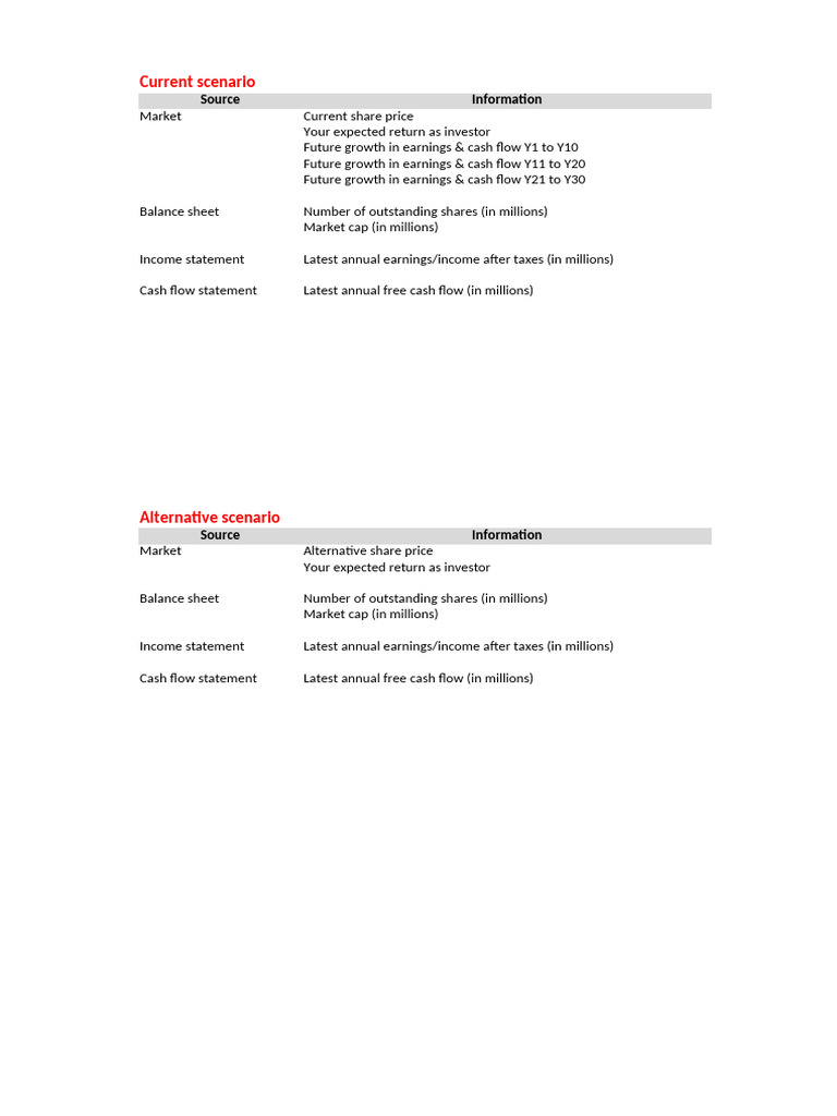 1 202111 IV Assessment Fullmodel DFE DCFmodel v2 With Examples | PDF ...