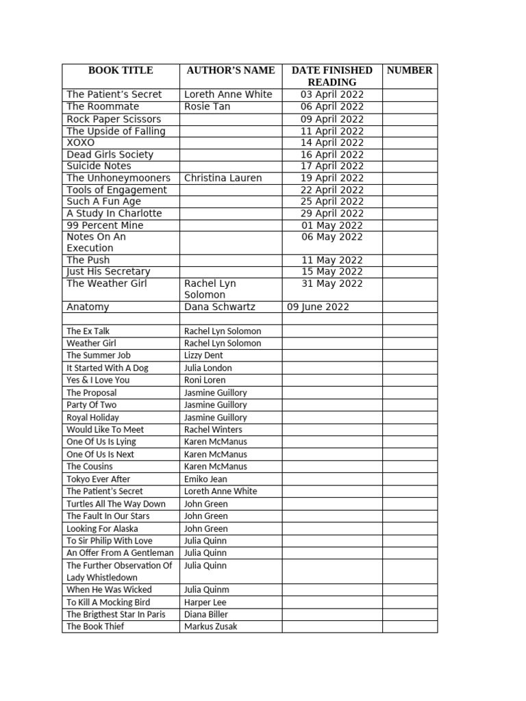 Collection of Books and Authors | PDF