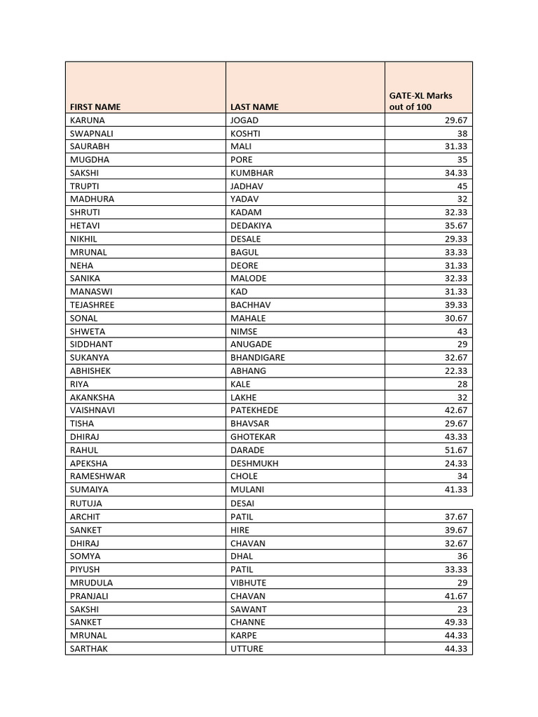 GATE 2025 Qualified Candidates List | PDF