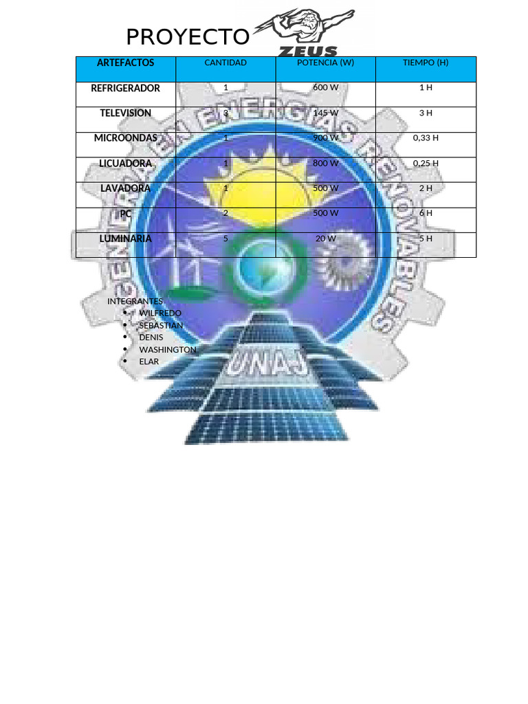 Artpryecto Zeus | PDF