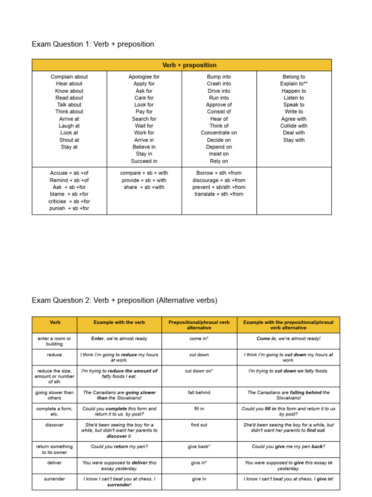 Verb+preposition List For The Exam | PDF