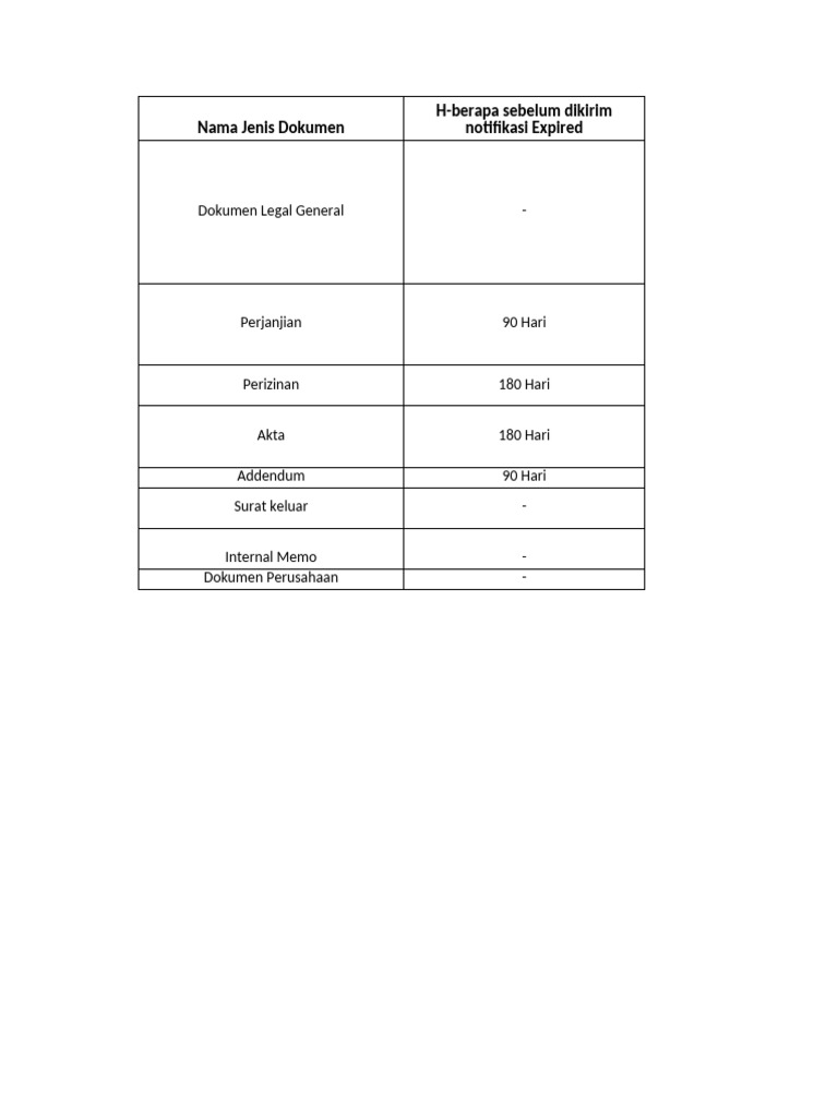 Template Desain Jenis Dokumen Dan Metadata | PDF