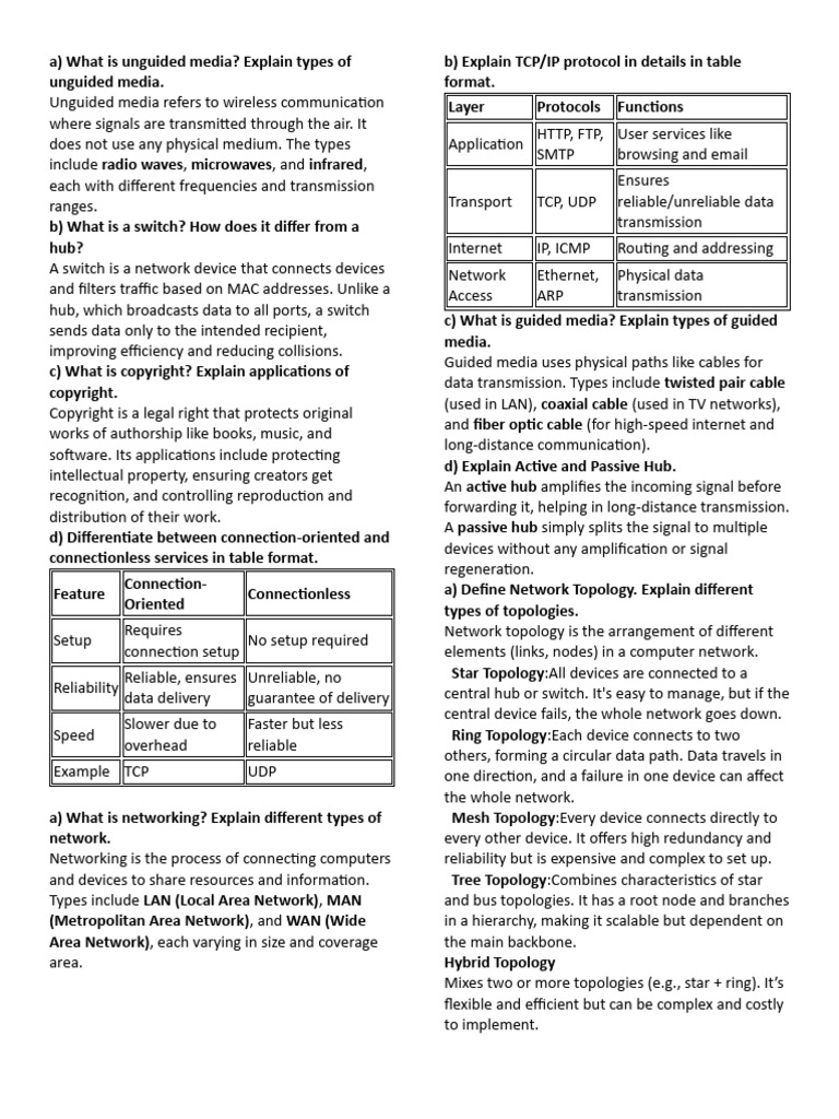 Types of Networking and Media Explained | PDF | Computer Network ...