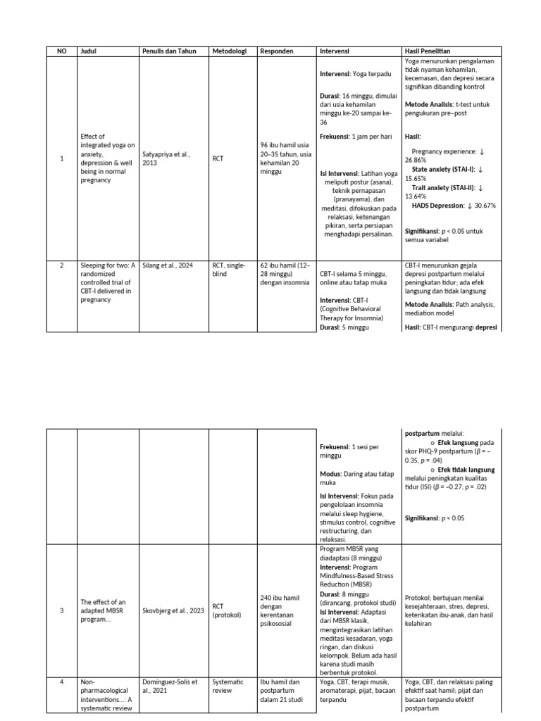 Tabel SR | PDF