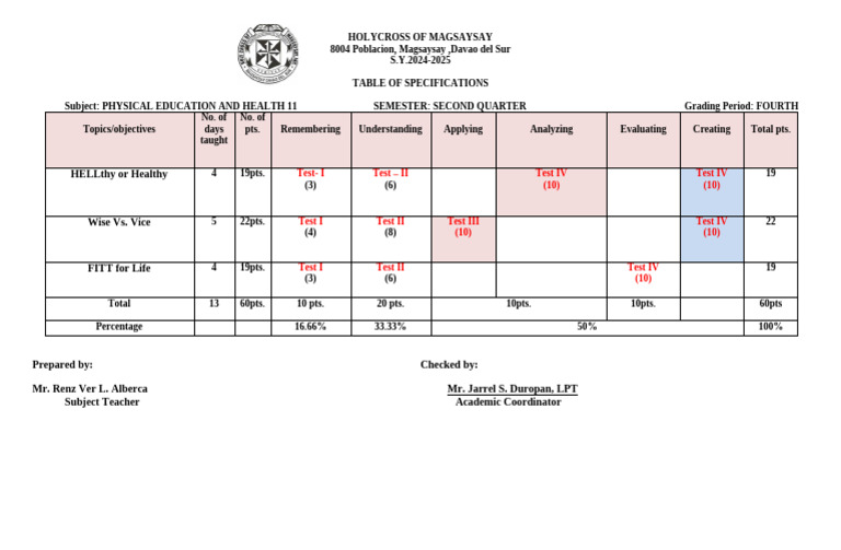 PE-TOS - 4rd Quarterly | PDF