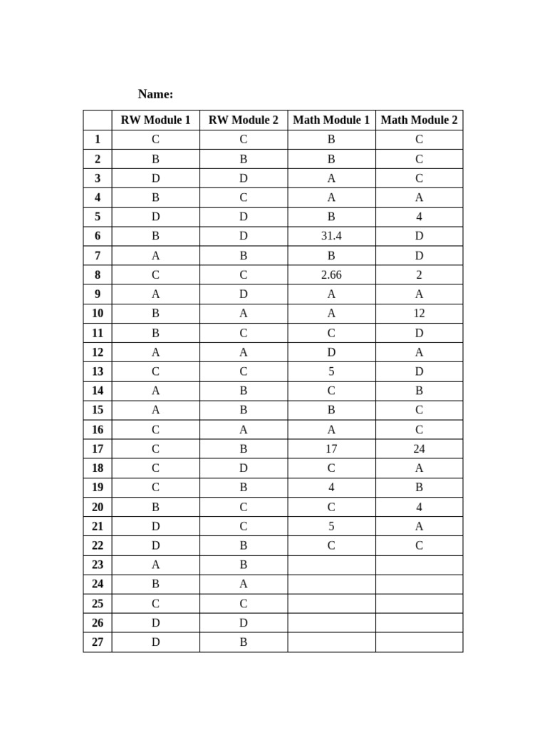 Digital SAT Answer Sheet (Short Form) (1) | PDF