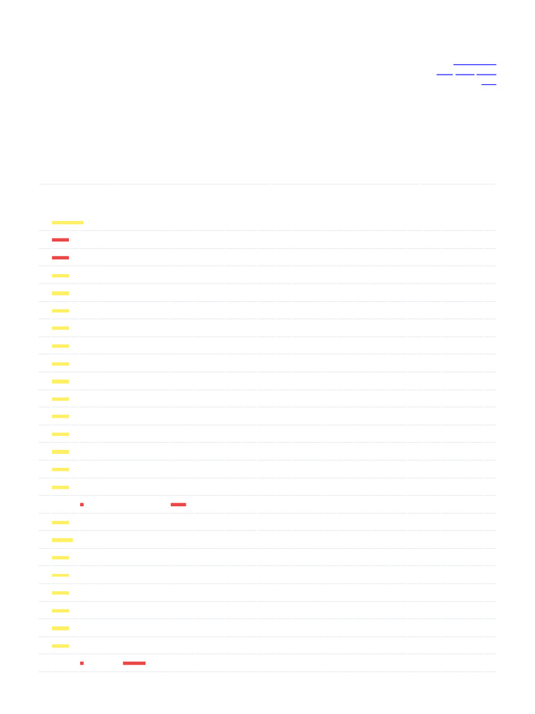 Reporte Fiscal 606 | PDF | Impuesto sobre la renta
